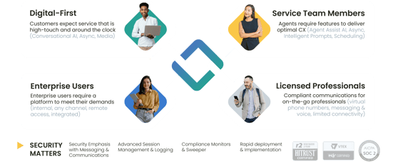 Be There for Your Customers | Fiserv | Engage and Get Started with LinkLive