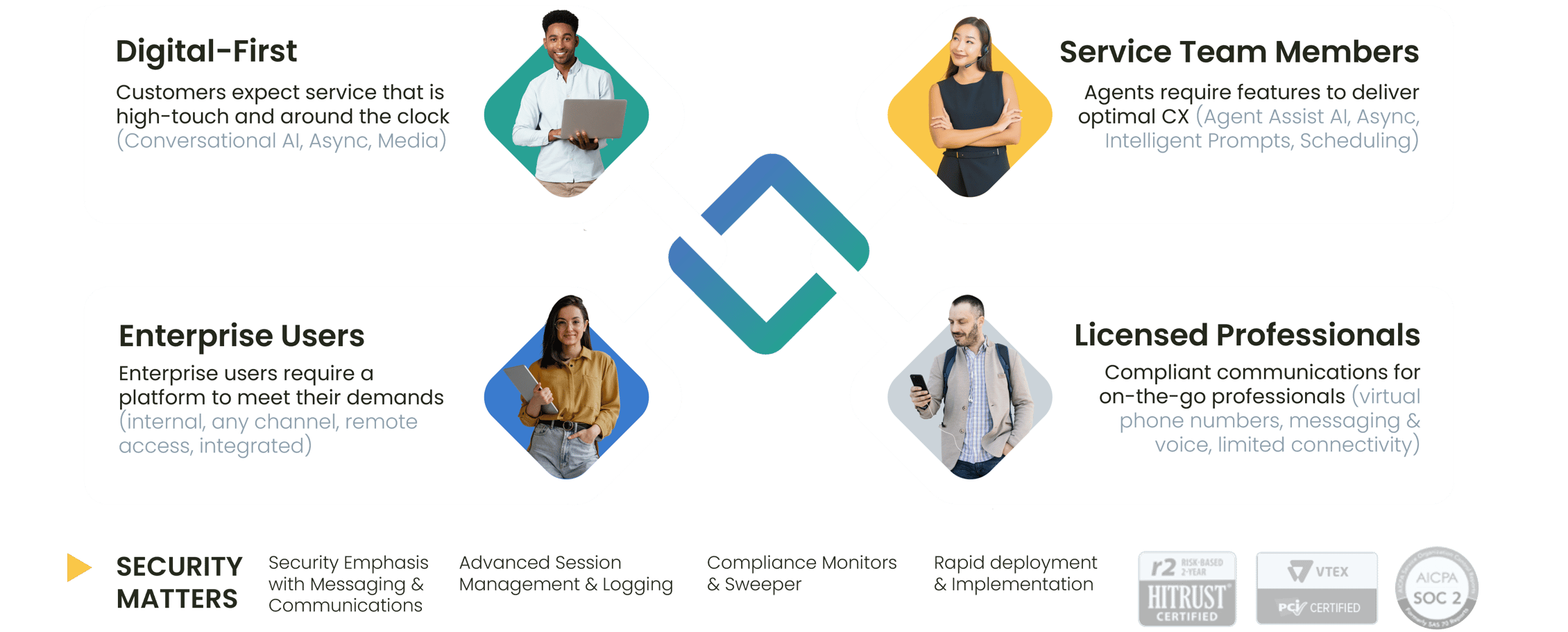 Be There for Your Customers | Fiserv | Engage and Get Started with LinkLive