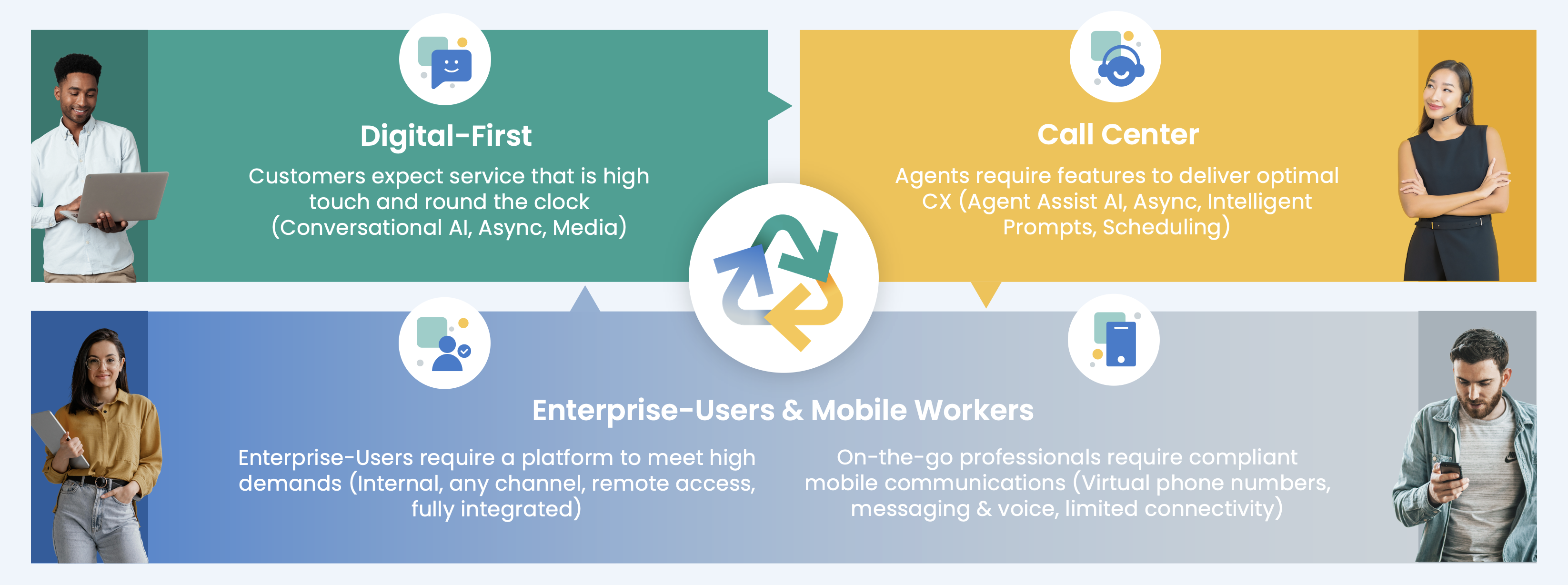 Be There for Your Customers | NCR | Engage and Get Started with LinkLive